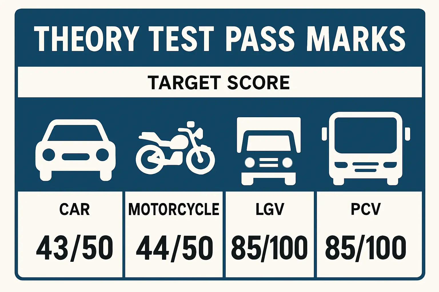 Theory Test Pass Marks Explained Driver Training Theory Test